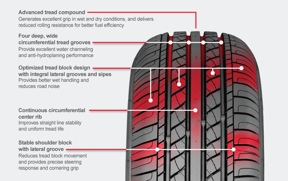 The Champiro VP1 is one of our most versatile tires, offering excellent ...